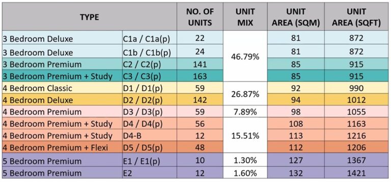 Coastal Cabana EC - HDB EC